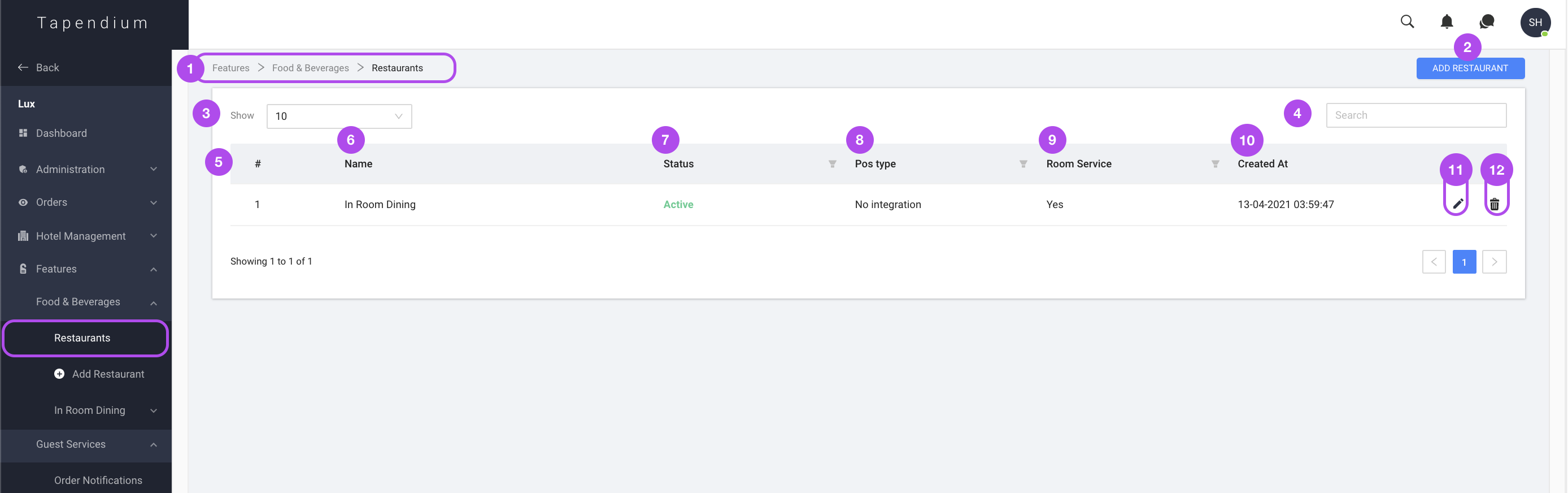 Overview of Food and Beverages – Tapendium